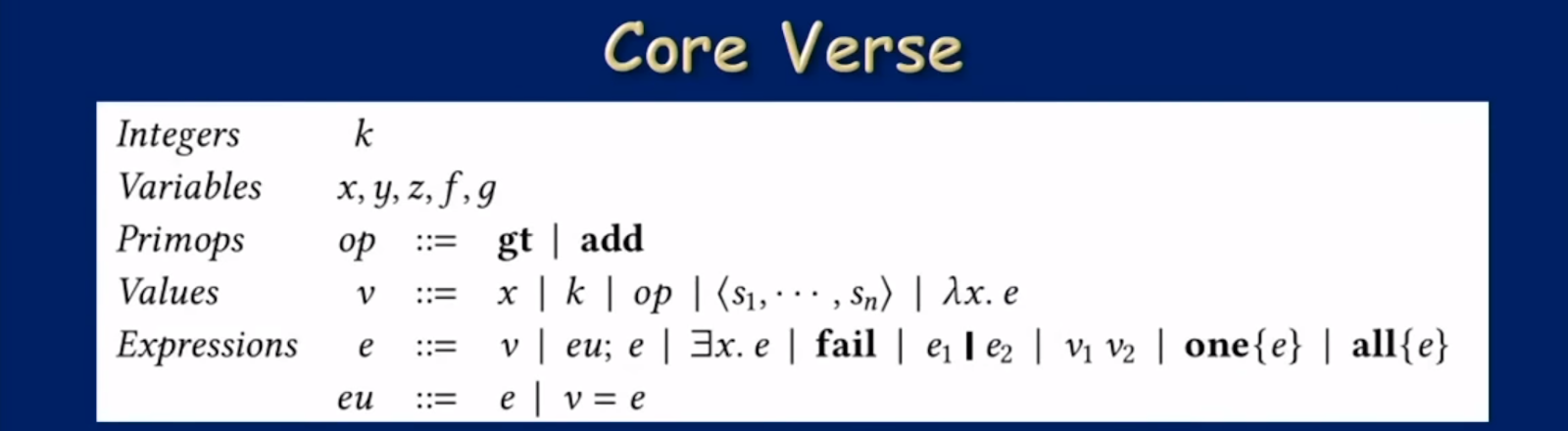Exploring Verse A New Metaverse Programming Language From Epic Games 7363
