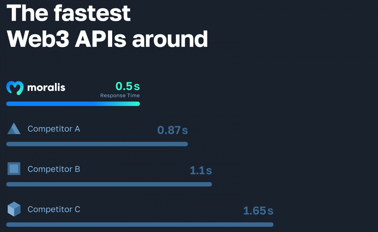 Build on Solana and EVM - Solana & EVM Compatible APIs Build on Solana and EVM - Solana & EVM Compatible APIs