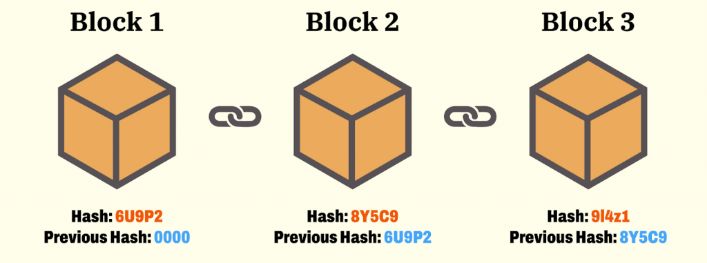 Blockchain Based Authentication How To Integrate Moralis Web3