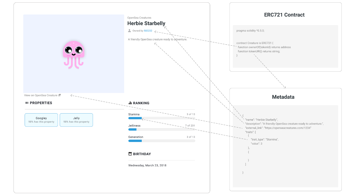 Get NFT Metadata - How to Get the Metadata of an NFT Get NFT Metadata - How to Get the Metadata of an NFT